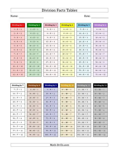 12 Division Charts For Making Maths Fun Kitty Baby Love