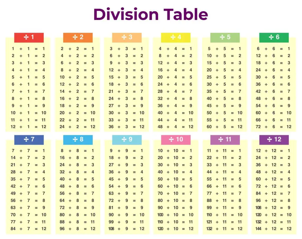 12 Division Charts for Making Maths Fun - Kitty Baby Love